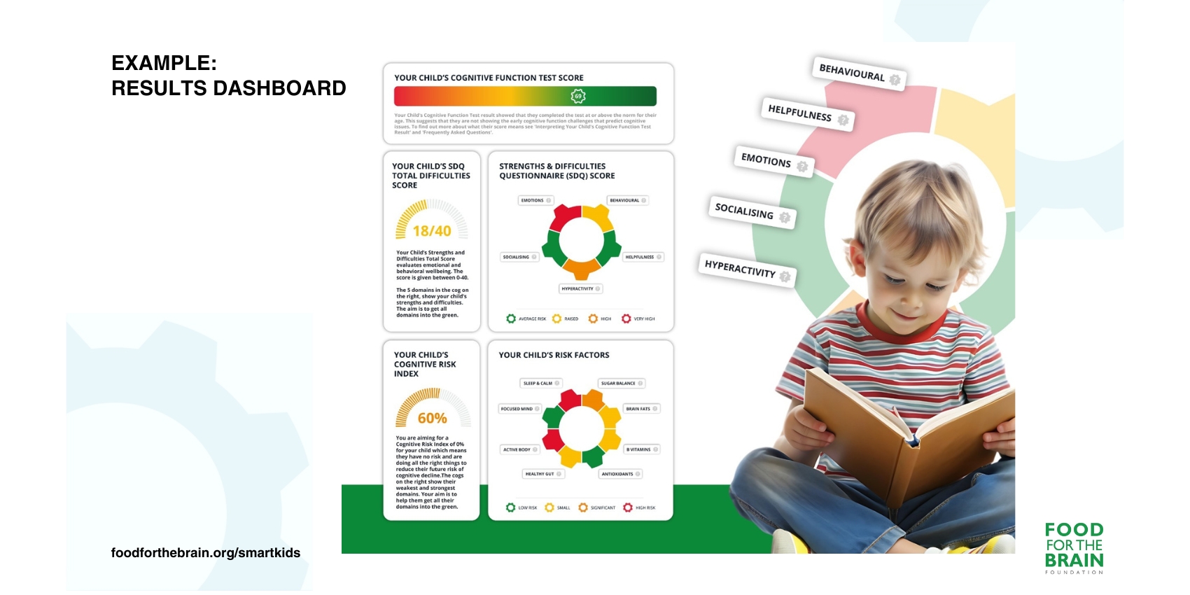 The Smart Kids Cognitive Function Test | Food for the Brain